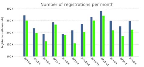 Multi Column Data Plotting With Gnuplot Electricmonknl Weblog