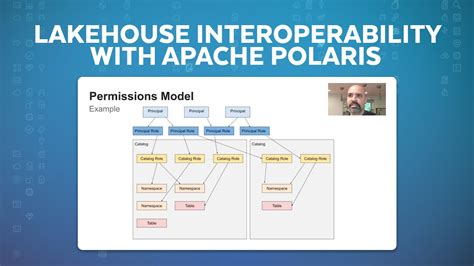 Bootstrapping Apache Polaris For An Interoperable Governed Lakehouse Youtube
