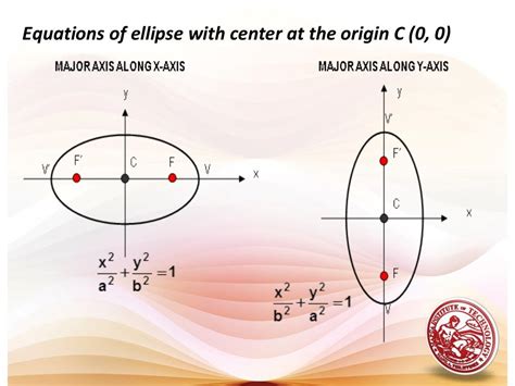 lesson 9 conic sections ellipse