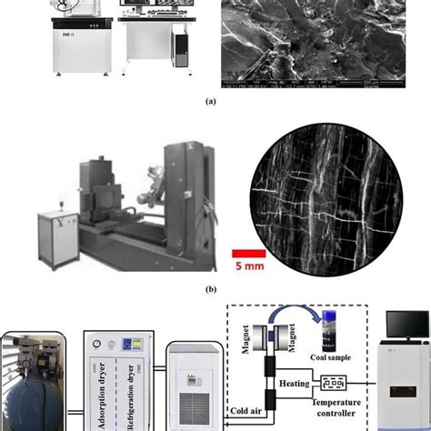 Sem Ct Nmr Microsystem A Sem Zou Et Al 2016 B Ct Jing Et Al Download Scientific Diagram