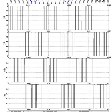 equivalent circuit of two level ac dc pwm converter download