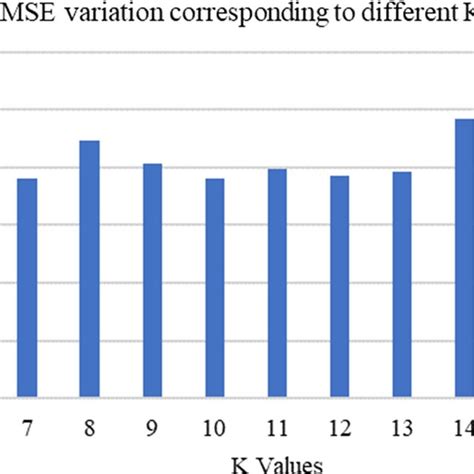 Convolutional Neural Network Structure Diagram Download Scientific Diagram