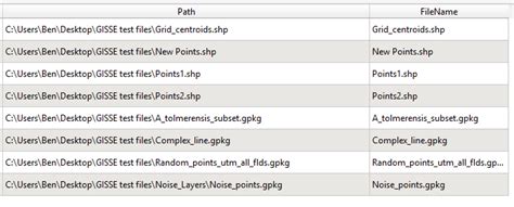 Using Layer Actions On Overlapping Polygons With Pyqgis Geographic