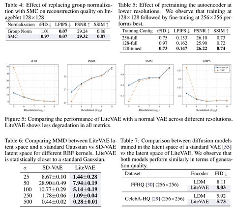 Paper Review Litevae Lightweight And Efficient Variational