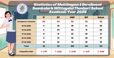 งานประช งานประชาสัมพันธ์ โรงเรียนสวนกุหลาบวิทยาลัย ธนบุรี