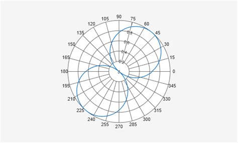 Animate Replace Existing Data With New Data For Animation Matlab