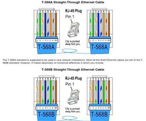 Ethernet Cable Wiring Diagram Cat 6