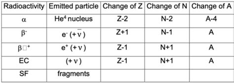 Fiszki Lab 31 Radioactivity And Principles Of Dosimetry Quizlet