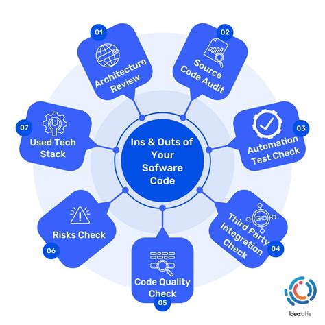 Ideatolife Clean Code Not Only Improves Readability And Facebook