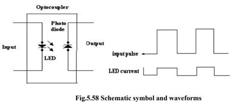 Opto Couplers Opto Isolators And Fibre Optic IC Characteristics Functional Block Diagram