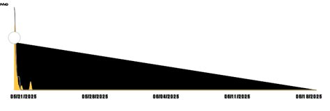 CVE Exploits Severity Feedly