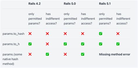 rails アプリで最も重要な 境界 とは（翻訳）｜techracho by bps株式会社