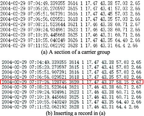 insertion attack in a carrier group of the embedded wsns data stream