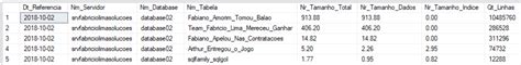 Azure Sql Database Monitorando O Tamanho Das Tabelas Fabricio Lima