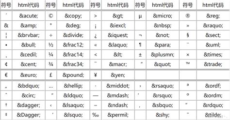 常见的编码 万国码对照表 csdn博客
