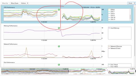 Cpu Vm Performance Degradation Hardware Spiceworks Community