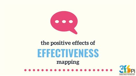 Effectiveness Mapping 366pi Consulting Strategy Marketing Digital