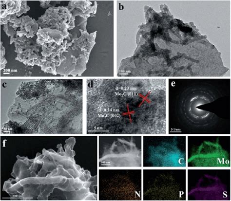 A Sem B And C Tem D Hrtem E Selected Area Electron