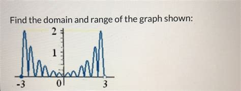 Solved Find The Domain And Range Of The Graph Shown Chegg Com