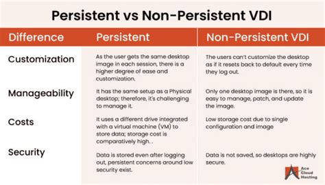 Persistent Vdi Vs Non Persistent Vdi Which One To Choose For Your