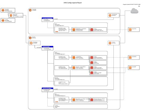 AWS AWS Config Logstorage