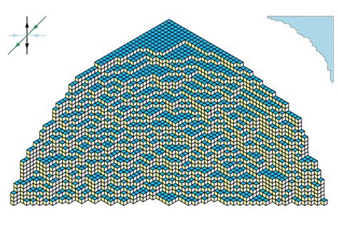 35 Facts About Combinatorics