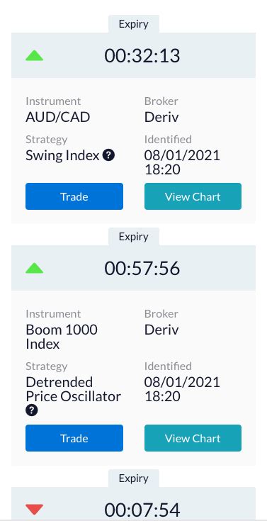best binary options robot 2023 binary option auto trading