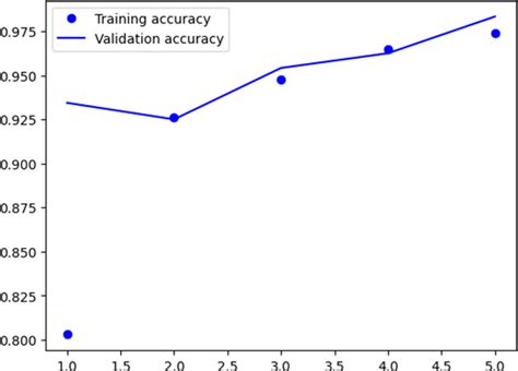 sickle cell anemia detection using deep learning