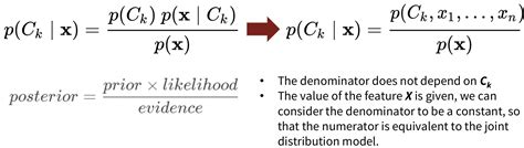 Naive Bayes Count Vectorization Tf Idf