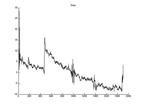 Taraexample1 Transient Artifact Reduction Algorithm Tara