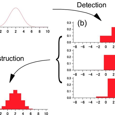 The Basis Of The Super Resolution Reconstruction A Original Gaussian Download Scientific