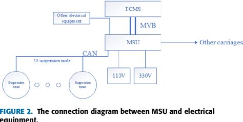 Figure 2 From Optimized Kld Based Fault Detection Method For Complex