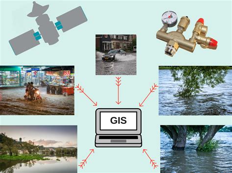 Flood Forecasting System Tools Flood Forecasting Service By Uizentrum