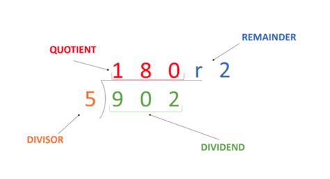 How To Do Long Division A Step By Step Guide A Team Tuition
