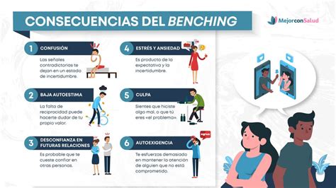 «benching En Las Relaciones Qué Es Y Cómo Reconocerlo Mejor Con Salud