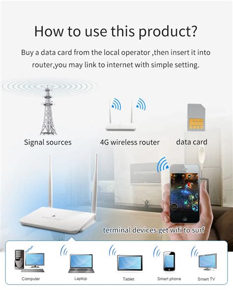 G Router With Sim Card Wireless Lte Mobile Hotspot Router Wifi G Router With Sim Card Buy G