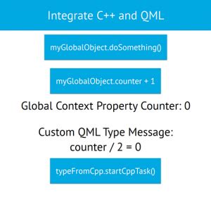 How To Expose A Qt C Class With Signals And Slots To QML