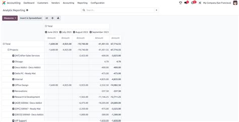 Management Based Reporting Odoo 17 Accounting Book