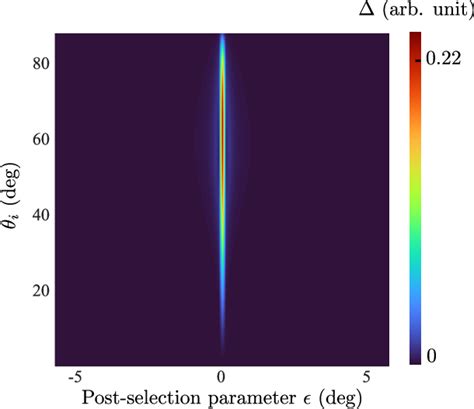 Two Way Control Of Position Position Entanglement In A Partially