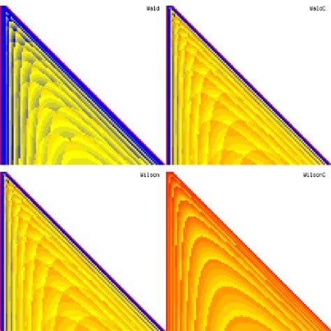the contour plot of the experimental errors for 3