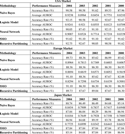 exploring timescale in target markets download table