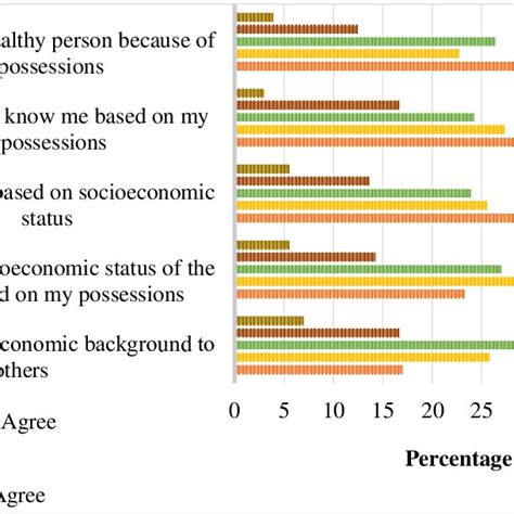 Classification Of Relationshipcorrelation Strength Cohen 1988