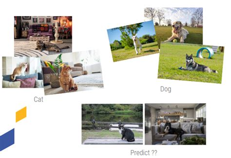 Tổng quan Unsupervised domain adaptation for Object detection
