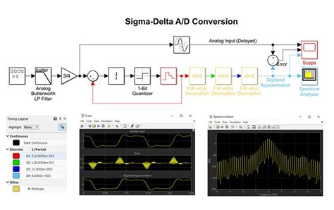 Simulink 仿真与基于模型的设计 产品信息 Matlab