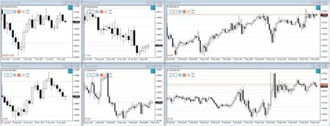 Trading Thestrat Rob Smiths Method Forex Factory