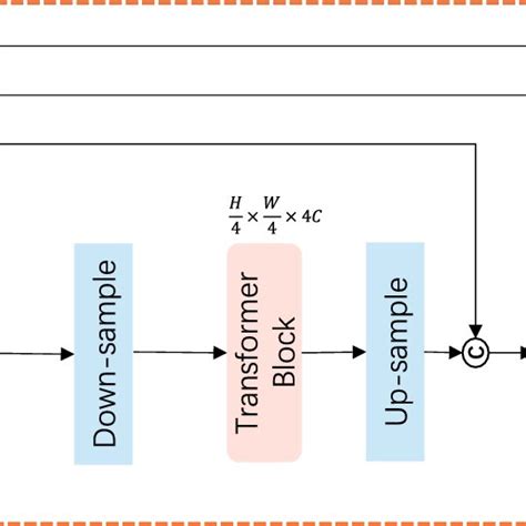 Overall Architecture Diagram Of The Auxiliary Module Download