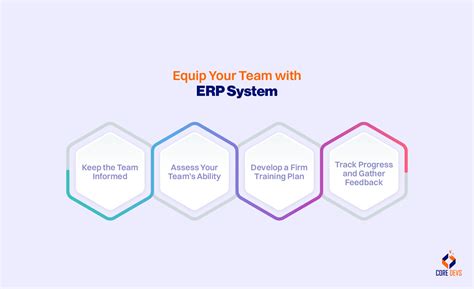 Erp Accounting Software 4 Myths And Facts Debunked Core Devs Ltd