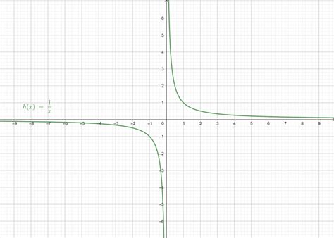 Limit Of A Function Introduction Calculus Math Academy