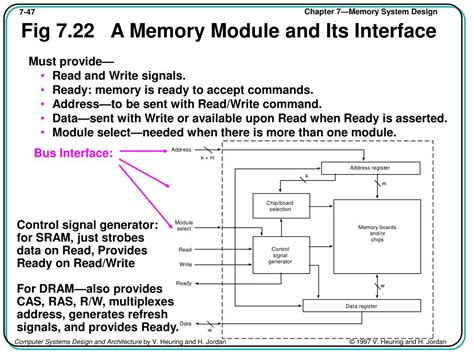 PPT Chapter Memory System Design PowerPoint Presentation Free Download ID