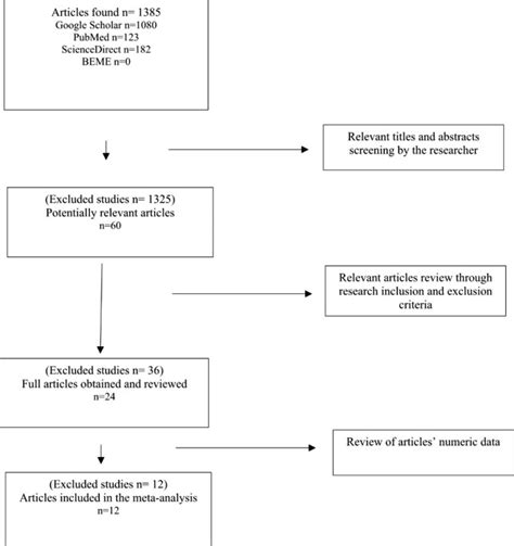 structured viva validity reliability and acceptability as an